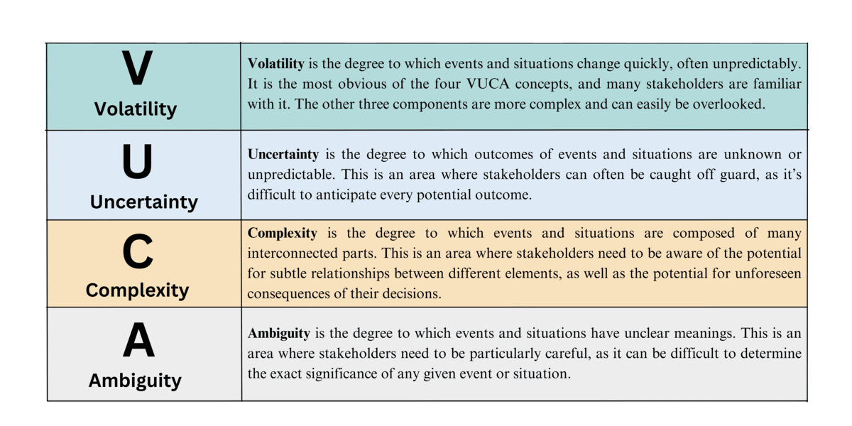 VUCA World - Everything a Good Leader should know - Resilient organizations