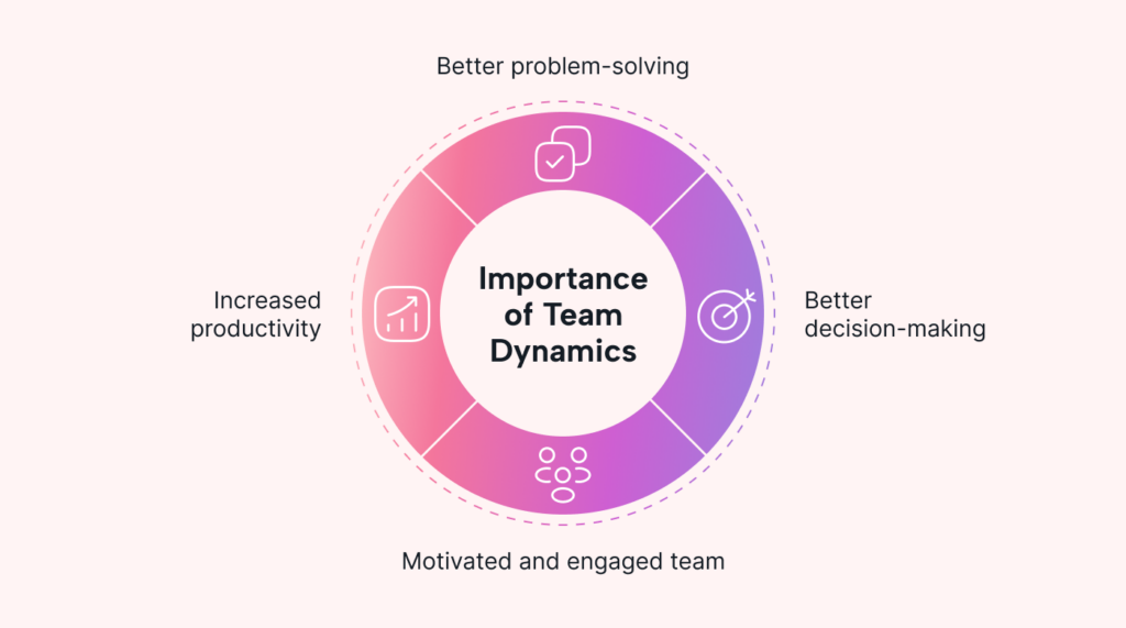 Navigating Team Dynamics: A Guide for Leaders - Resilient organizations