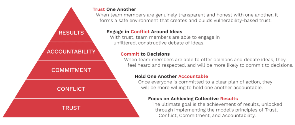 Unlocking Team Effectiveness: 7 Models for High-Performance Teams ...