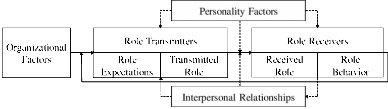 Unlocking Team Effectiveness: 7 Models for High-Performance Teams ...