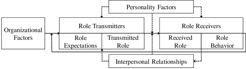 Unlocking Team Effectiveness: 7 Models for High-Performance Teams ...