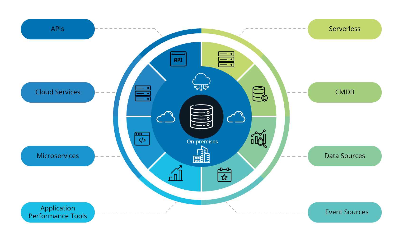 IT operations management (ITOM): the Basics and differences between IT ...