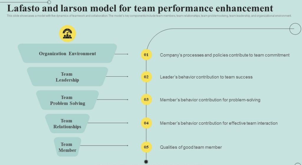 Unlocking Team Effectiveness: 7 Models for High-Performance Teams ...