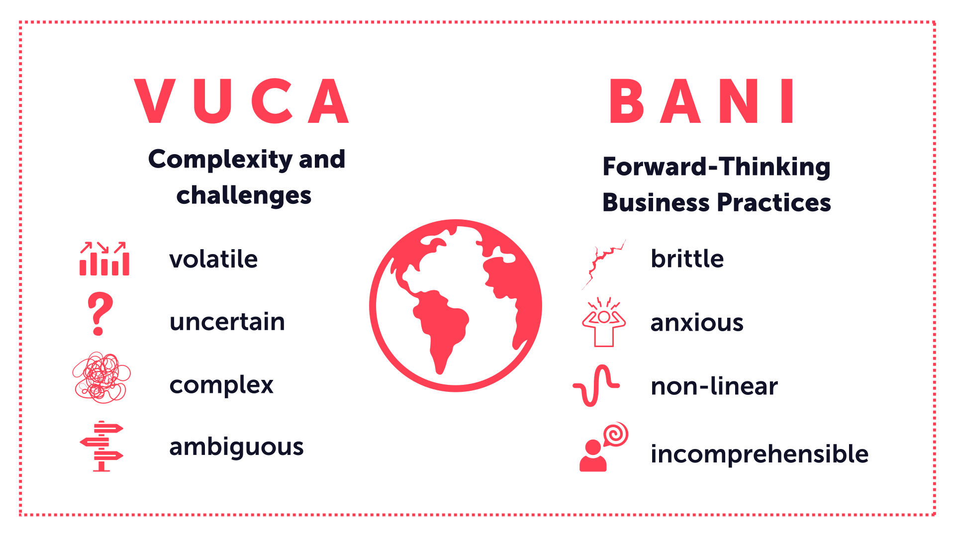 Understanding BANI World: Navigating Chaos - Resilient organizations